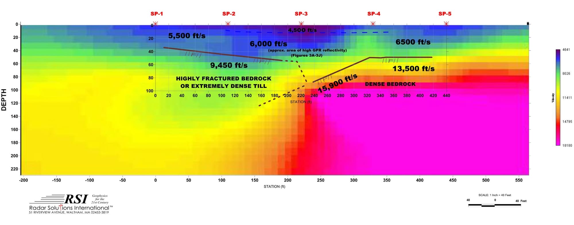 Radar Solutions International- Seismic Refraction