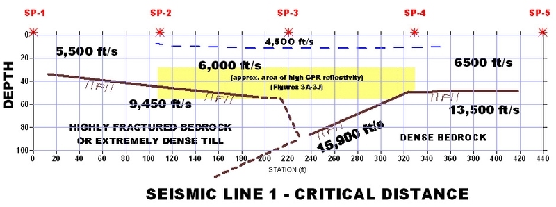 Radar Solutions International- Seismic Refraction