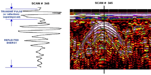 Radar Solutions International- Ground Penetrating Radar